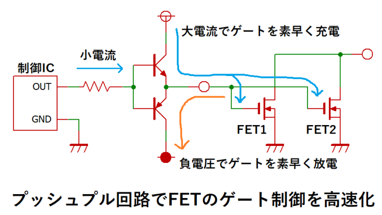 【簡単解説】プッシュプル回路とは？用途と設計方法 | アナデジ太郎の回路設計
