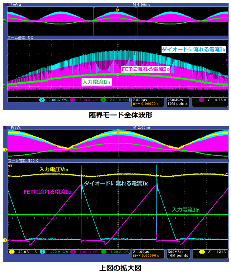 【PFC回路】BCM、CCMとは？力率改善回路の動作原理 | アナデジ太郎の回路設計