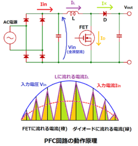 【PFC回路】BCM、CCMとは？力率改善回路の動作原理 | アナデジ太郎の回路設計