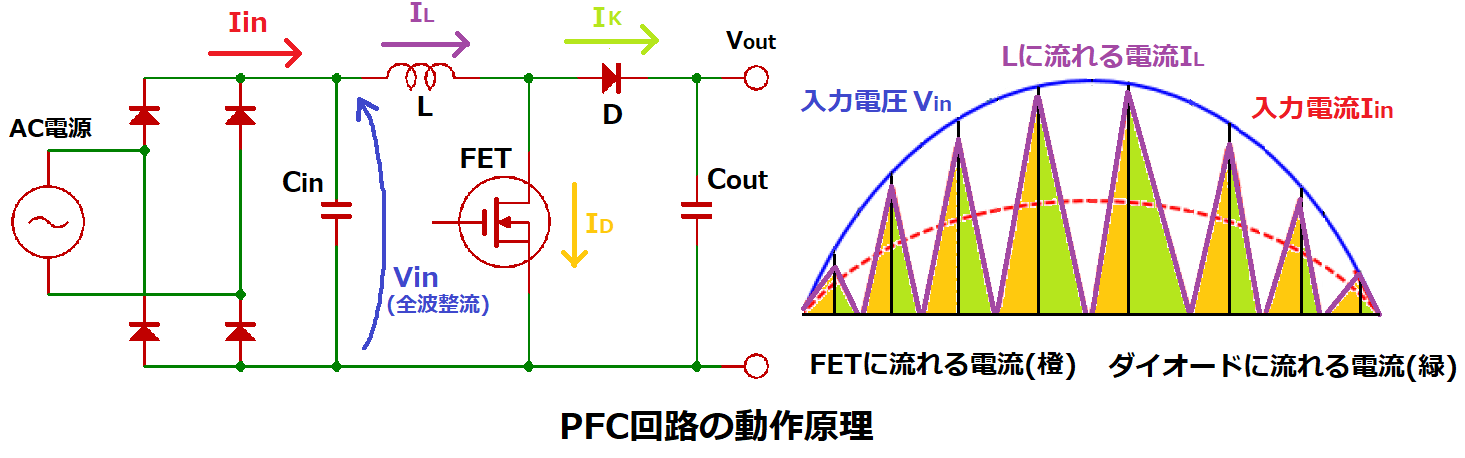 【PFC回路】BCM、CCMとは？力率改善回路の動作原理 | アナデジ太郎の回路設計