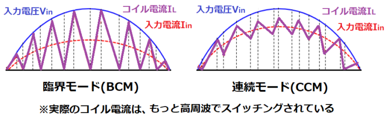 【PFC回路】BCM、CCMとは？力率改善回路の動作原理 | アナデジ太郎の回路設計