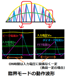 【PFC回路】BCM、CCMとは？力率改善回路の動作原理 | アナデジ太郎の回路設計