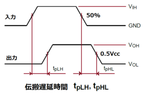 【74シリーズ一覧】ロジックICの選び方と接続方法 | アナデジ太郎の回路設計