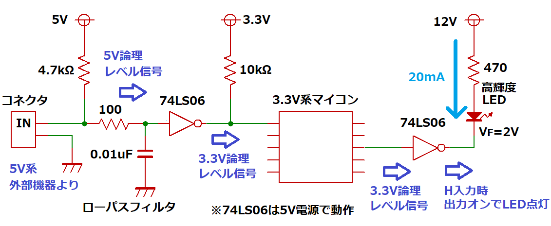 【74シリーズ一覧】ロジックICの選び方と接続方法 | アナデジ太郎の回路設計