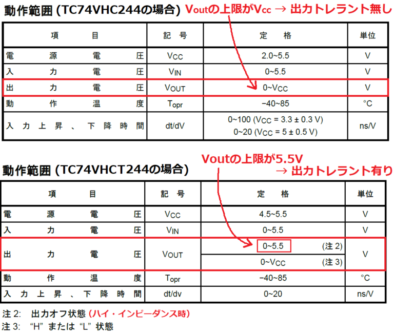 【74シリーズ一覧】ロジックICの選び方と接続方法 | アナデジ太郎の回路設計