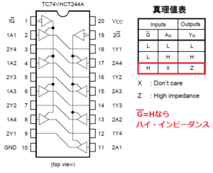 【74シリーズ一覧】ロジックICの選び方と接続方法 | アナデジ太郎の回路設計