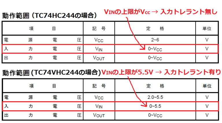 【74シリーズ一覧】ロジックICの選び方と接続方法 | アナデジ太郎の回路設計