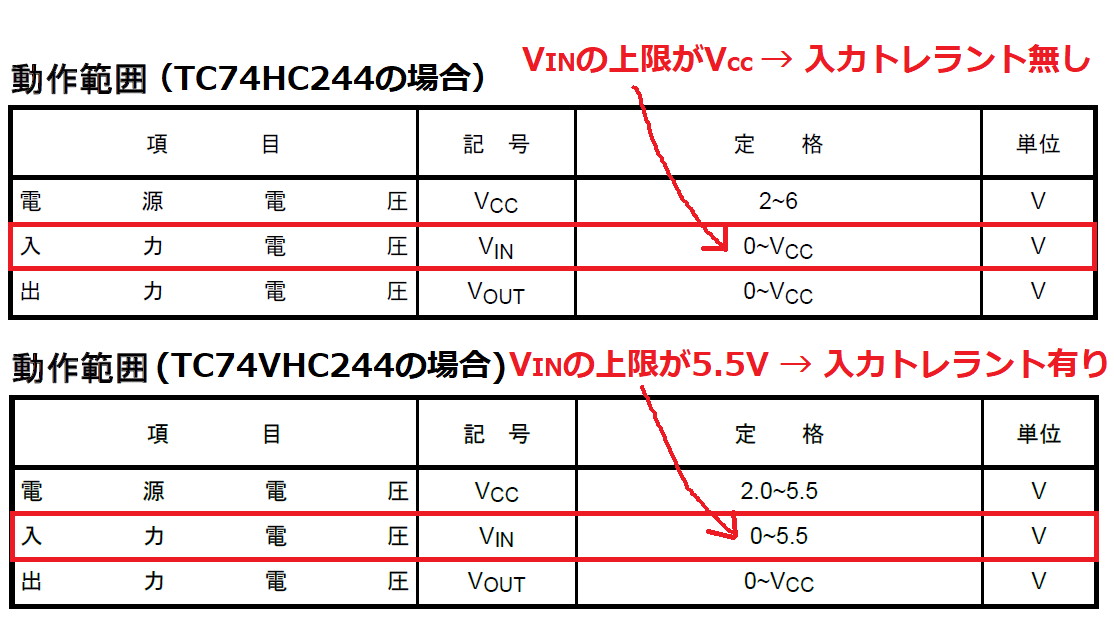 【74シリーズ一覧】ロジックICの選び方と接続方法 | アナデジ太郎の回路設計