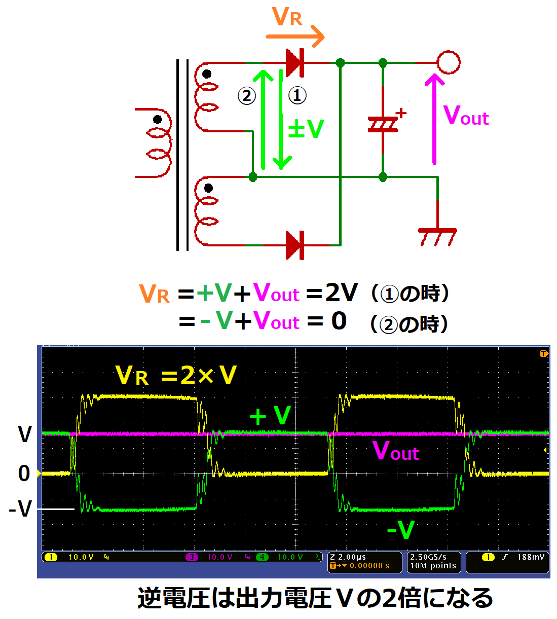 【用途別に回路図で解説】ダイオードの種類と選び方＆使い方 | アナデジ太郎の回路設計