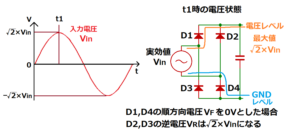 【用途別に回路図で解説】ダイオードの種類と選び方＆使い方 | アナデジ太郎の回路設計