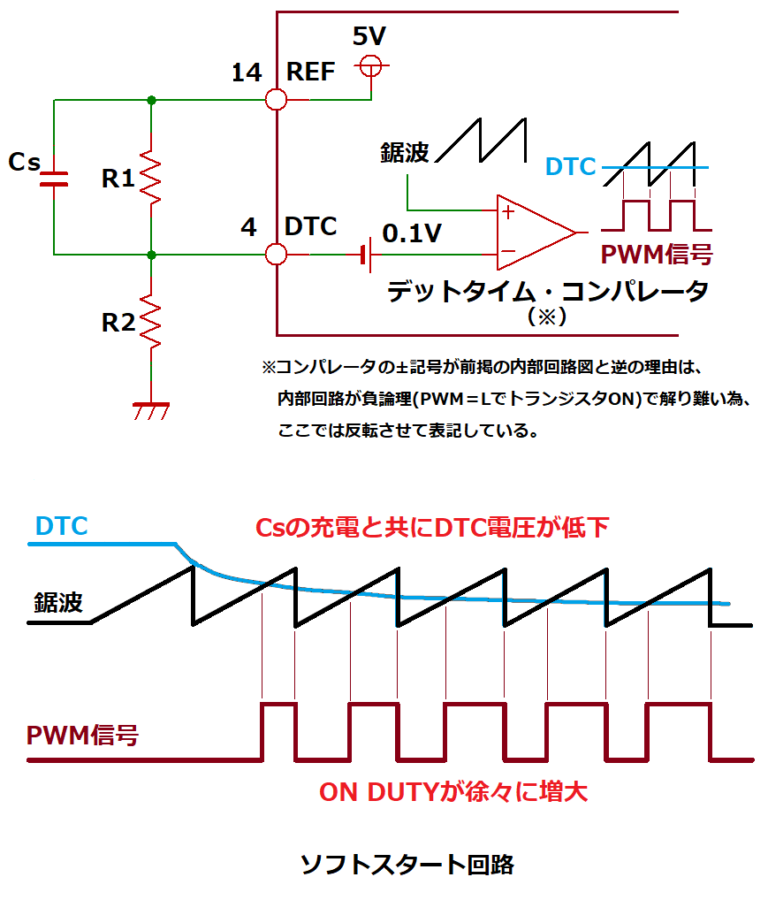 【回路図で解説】定番PWM制御IC TL494の使い方 | アナデジ太郎の回路設計