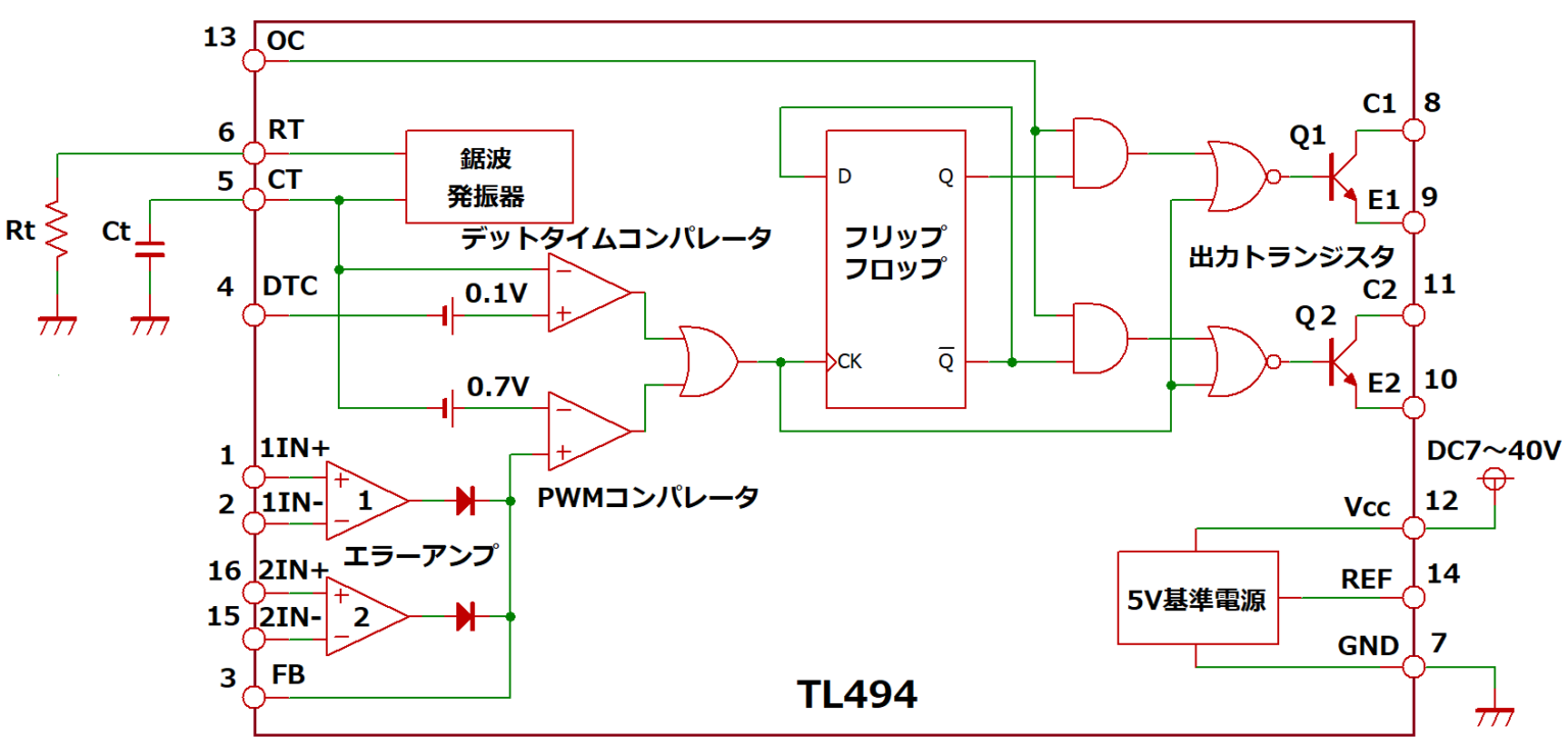【回路図で解説】定番PWM制御IC TL494の使い方 | アナデジ太郎の回路設計