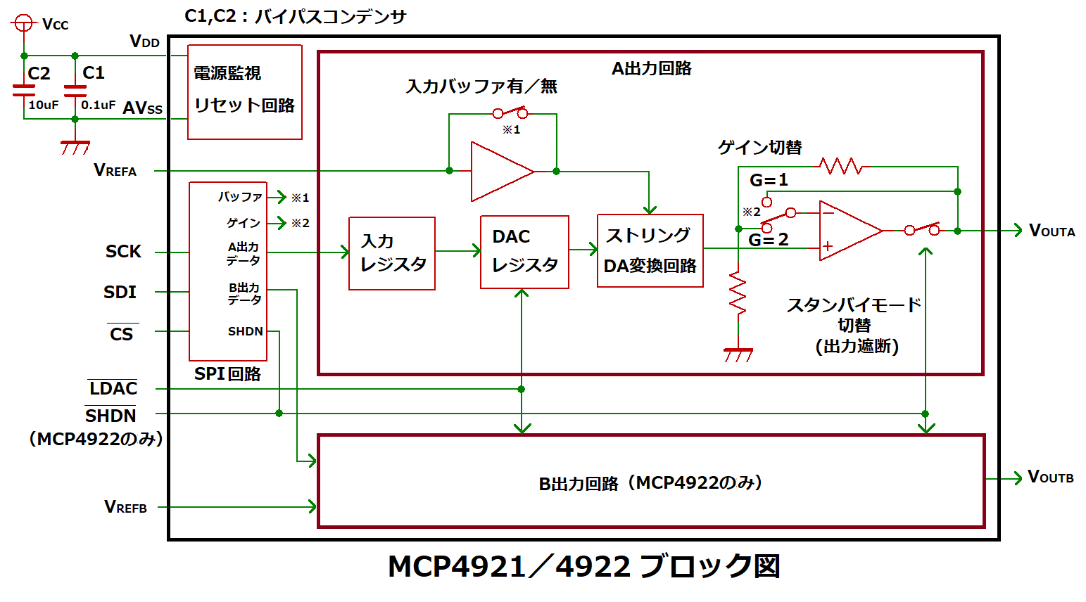 【応用回路例も解説】DAコンバータMCP4922の使い方 | アナデジ太郎の回路設計