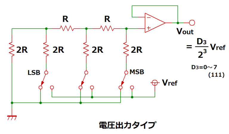 【ラダー回路】電流出力型DAコンバータの動作原理と使い方 | アナデジ太郎の回路設計