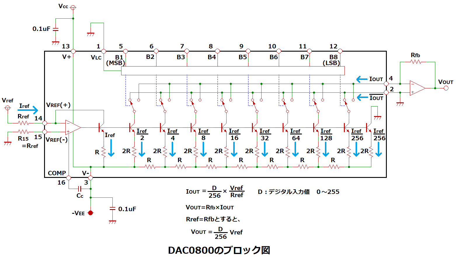 【ラダー回路】電流出力型DAコンバータの動作原理と使い方 | アナデジ太郎の回路設計
