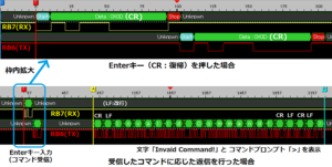 【PICマイコン入門8】UARTの使い方と文字列の送受信 | アナデジ太郎の回路設計