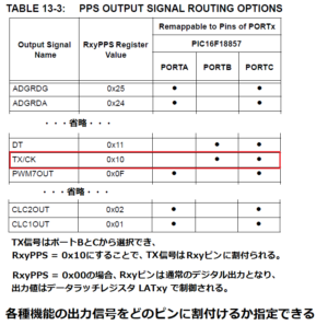 【PICマイコン入門8】UARTの使い方と文字列の送受信 | アナデジ太郎の回路設計