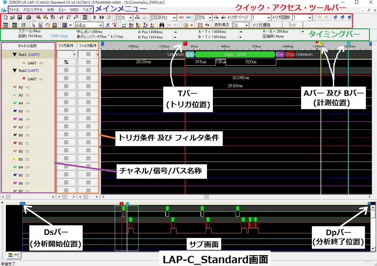 【安価】ロジックアナライザLAP-C 16032の使い方 | アナデジ太郎の回路設計