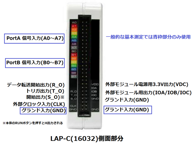 【安価】ロジックアナライザLAP-C 16032の使い方 | アナデジ太郎の回路設計