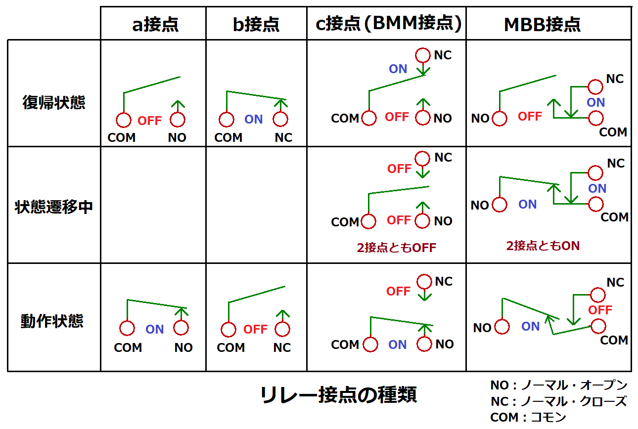 フォトモスリレー、SSRも解説｜リレーの使い方と駆動回路 | アナデジ太郎の回路設計