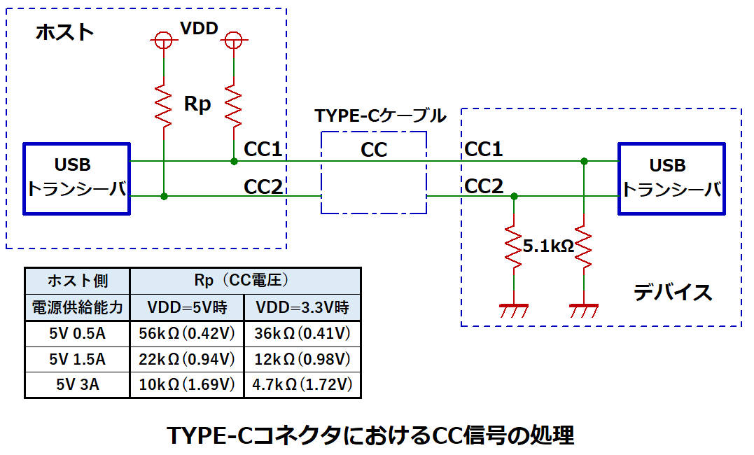 USB通信の基礎知識（コネクタ結線とデータ転送の仕組み） | アナデジ太郎の回路設計