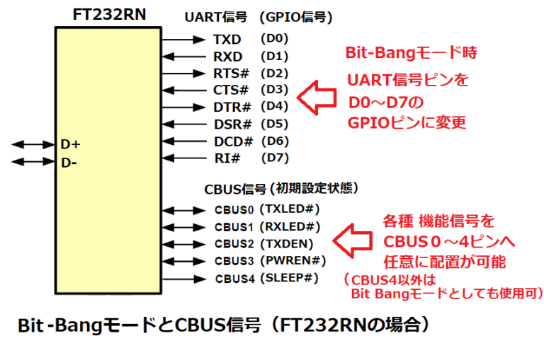 FTDI製USBインターフェースICの種類と使い方 | アナデジ太郎の回路設計