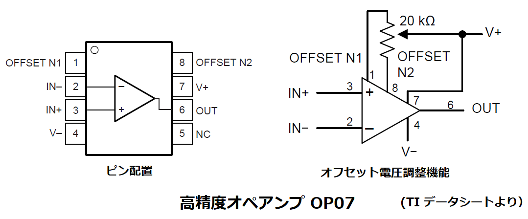 【選定のポイントと定番品を紹介】オペアンプの種類と選び方 | アナデジ太郎の回路設計