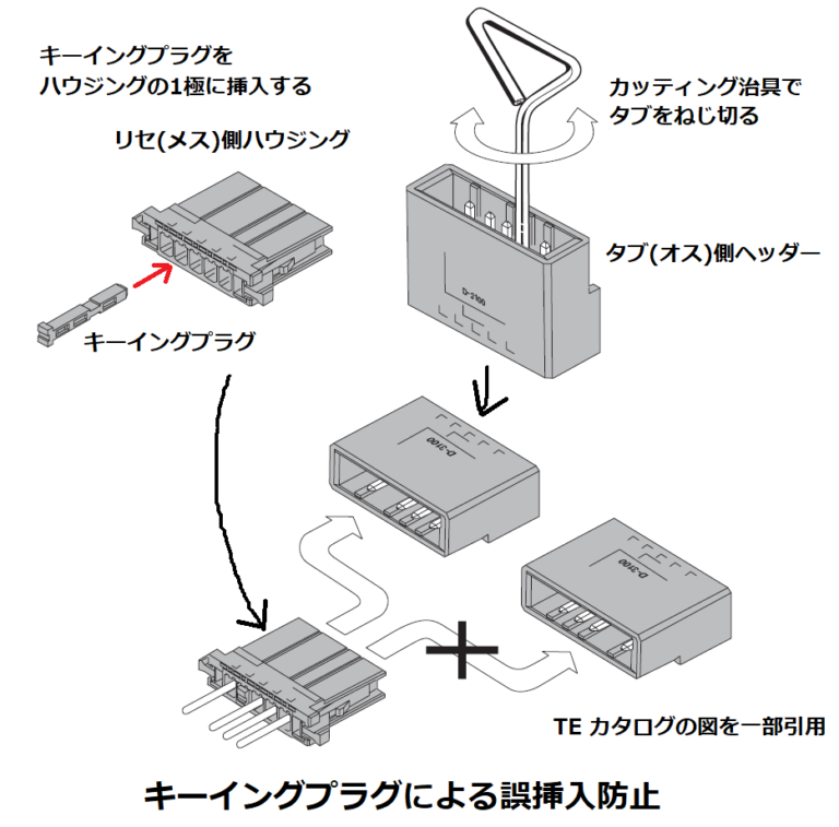 【圧着の手順やピンの抜き方も解説】コネクタの種類と使い方 | アナデジ太郎の回路設計